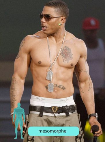 Nelly-muscles-morphologie | Physique de rêve